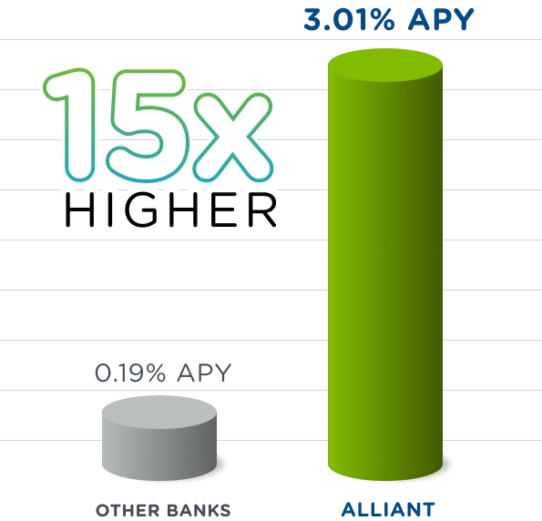 Alliant Credit Union | Banking, Checking, Savings, Loans